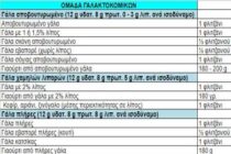 ΠΙΝΑΚΑΣ ΙΣΟΔΥΝΑΜΩΝ ΤΡΟΦΩΝ | ΔΙΑΤΡΟΦΙΚΕΣ ΣΥΜΒΟΥΛΕΣ